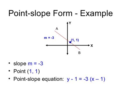 Point Slope Format Amulette