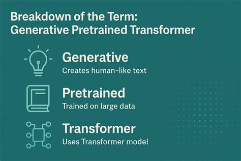 Whats Gpt Generative Pretrained Transformer Smart Homez™