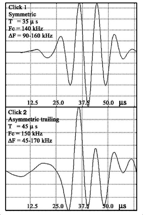 Two Example Echolocation Clicks Download Scientific Diagram