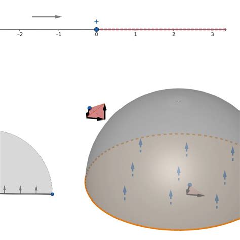 The Relative Orientation Of Signed Points Lines And Planes Their
