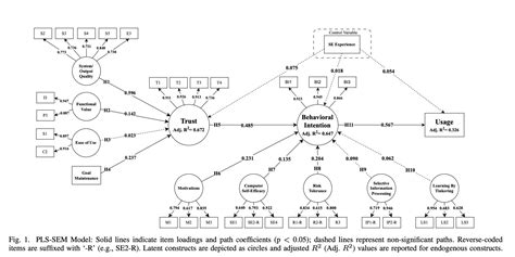 Rdel 84 What Influences Developers Trust In Adopting Ai Assisted Coding Tools