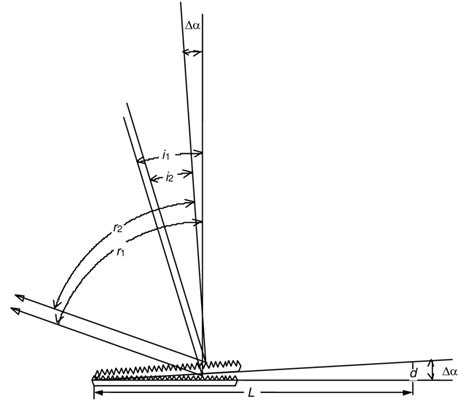 Parameterization Of Flatness Tolerance Specification Download Scientific Diagram
