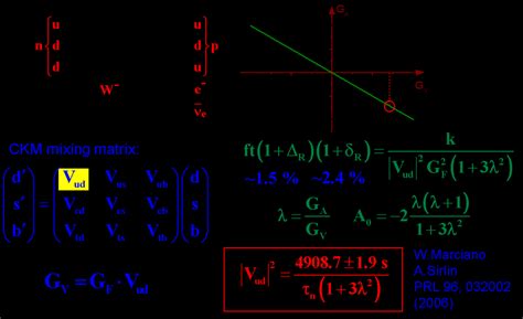 Calculation Of Matrix Element V Ud Download Scientific Diagram