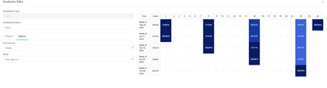 Fill Gaps With Zeros Show Missing Data · Issue 4316 · Getredashredash