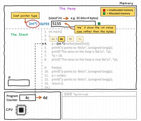 Allocating Memory Field Guide