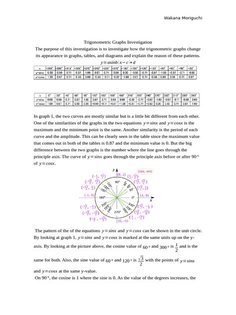 286784737 Trigonometric Graphs Investigation Pdf Trigonometric Functions Function
