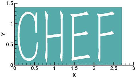 Mathematics Free Full Text A Hybrid Localized Meshless Method For The Solution Of Transient