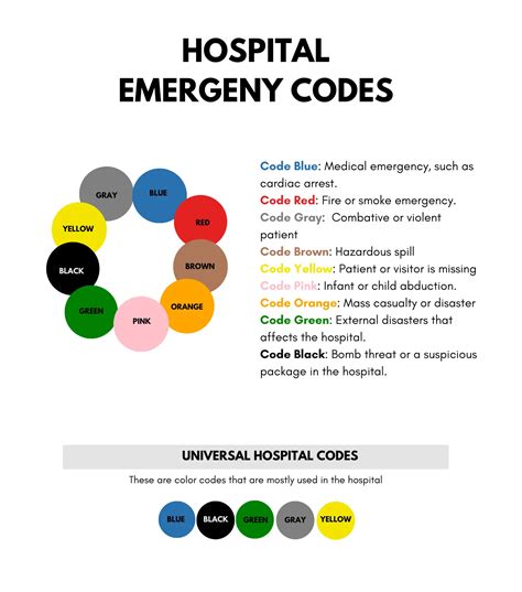 Hospital Emergency Codes Part 1 Universal Codes