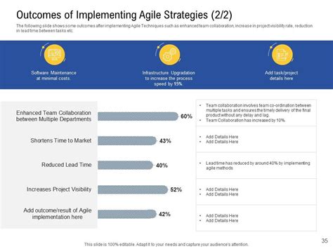 Top 10 Agile Operating Powerpoint Presentation Templates In 2025
