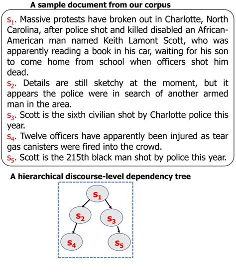 learning hierarchical discourse level structure for fake news detection