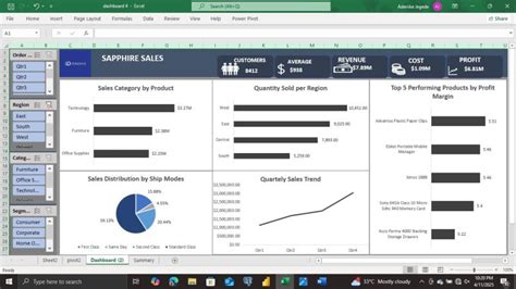 Datafam Datafam Dataanalytics Learningjourney Growth Excel Dashboard Adenike Jegede