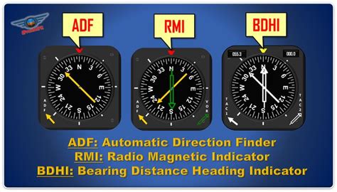 Pin En 2 Aviación Escuela