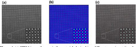 Atomai A Deep Learning Framework For Analysis Of Image And Spectroscopy Data In Transmission