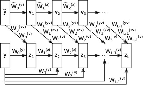 Figure From Input Convex Neural Networks For Building MPC Semantic Scholar