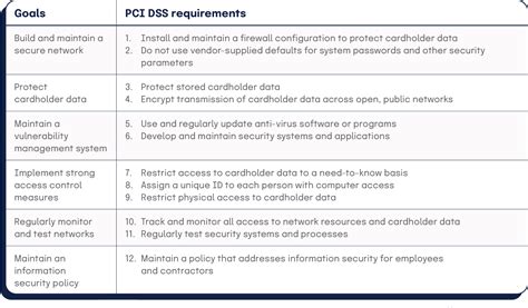 PCI DSS Compliance Why It Matters And How To Obtain It Hyperproof