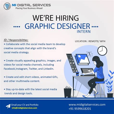 Atheeque Ahmed K Posted On Linkedin