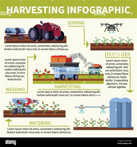 Smart Farming Orthogonal Flat Flowchart With Product Cultivation