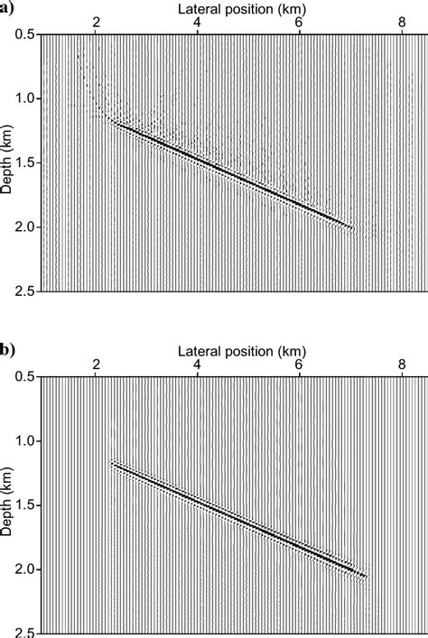 Migrated Stack Section For Sparse Receiver Acquisition The Amplitude Download Scientific