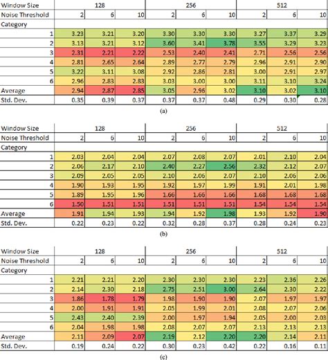 Figure 2 From Automatic And Efficient Denoising Of Bioacoustics