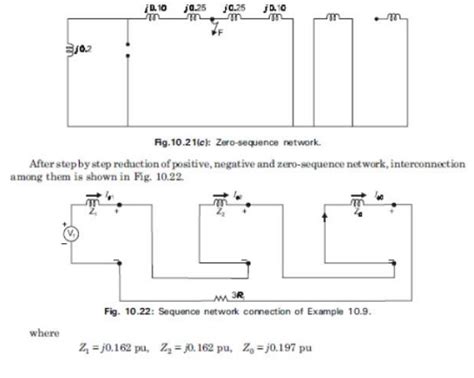 Unbalanced Fault Analysis Problem Formulation