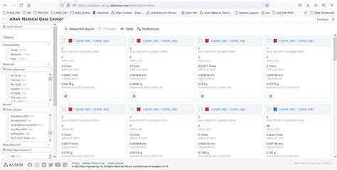 Ziegler Pem Material Database