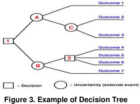 Figure 1 From Ssd Garbage Collection Detection And Management With Machine Learning Algorithm