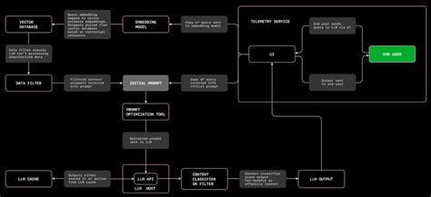 Exploring Large Language Models A Guide To LLM Architectures
