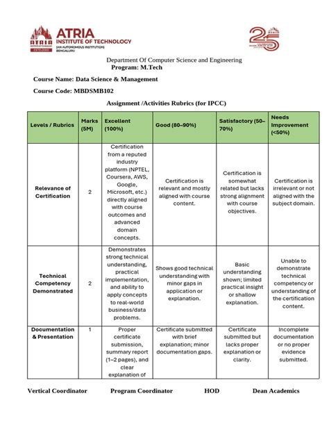Assignment And Lab Rubrics Pdf Science Computing