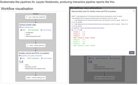 Github Krassowski Nbpipeline Snakemake Like Pipeline Manager For Reproducible Jupyter Notebooks