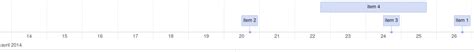 Unexpected Some Days Offset In A Vuejs Timeline Issue 1249 Visjs