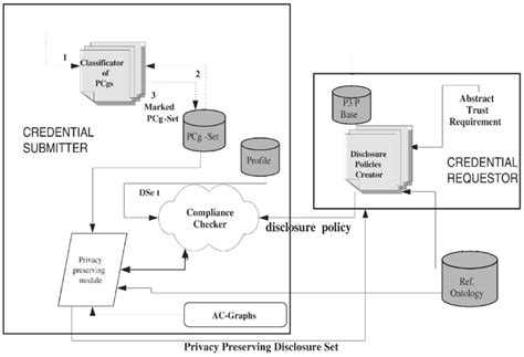 System Architecture Download Scientific Diagram