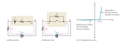 Ideal Complete And Practical Diode Models With Solved Examples EE Vibes