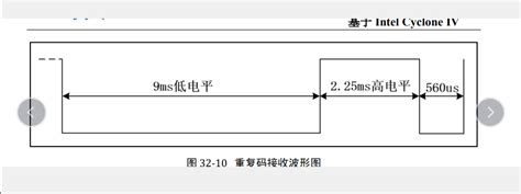 Fpga 8 Infrared Receiving Nec Protocol Programmer Sought