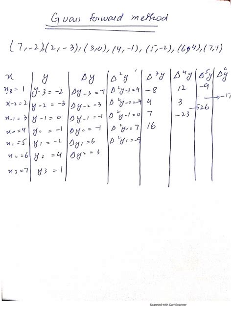 18 Mce 04 Guass Forward Method 1 Pdf