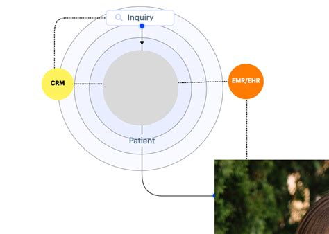 7 Healthcare Workflow Automation To Improve Patient Care