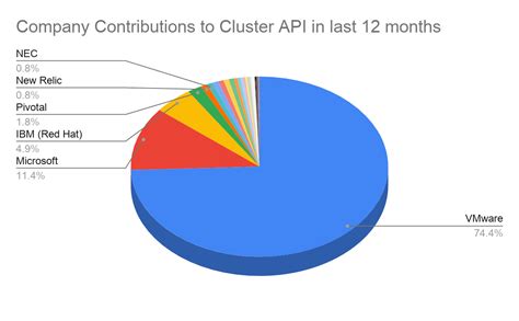 Cluster Api For Kubernetes Infrastructure Is Maturing Spectro Cloud