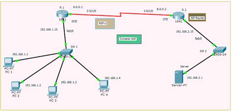 What Is Dynamic NAT And How To Configure Dynamic NAT In Cisco Router