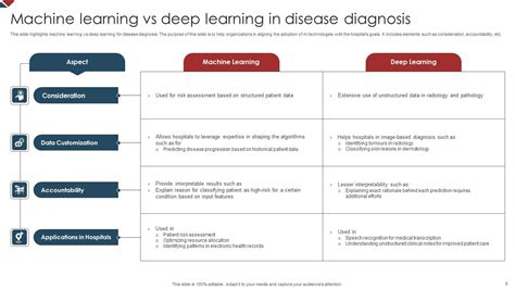 Machine Learning Vs Deep Learning Powerpoint Ppt Template Bundles Ppt Sample