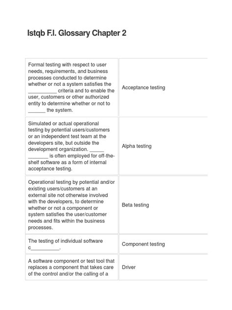 istqb f l glossary chapter 2 pdf component based software