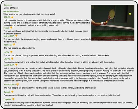 Figure 9 From How Easy Is It To Fool Your Multimodal Llms An Empirical Analysis On Deceptive