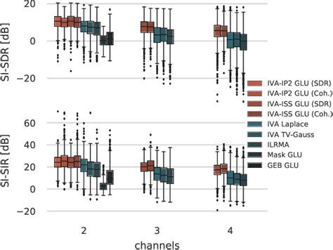Figure 2 From Surrogate Source Model Learning For Determined Source