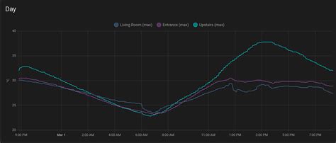 Sensor Data Not Showing In Statistics Graph Configuration Home Assistant Community