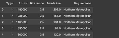How To Boost Pandas Functions With Python Dictionaries Towards Data