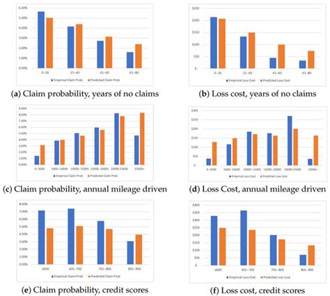 Mathematics Special Issue Statistical Data Modeling And Machine Learning With Applications