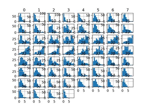 How To Use Discretization Transforms For Machine Learning
