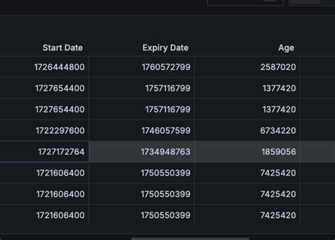 Epoch And Unix Timestamp Conversion Influxdb Grafana Labs Community