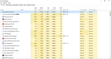 【問題】爲什麽我的windows吃那麽多記憶體00 電腦應用綜合討論 哈啦板 巴哈姆特