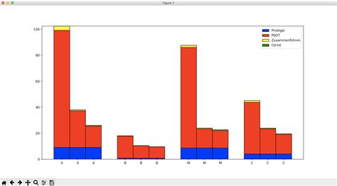 Python Align Stacked Bar Charts Usind Pandas Stack Overflow