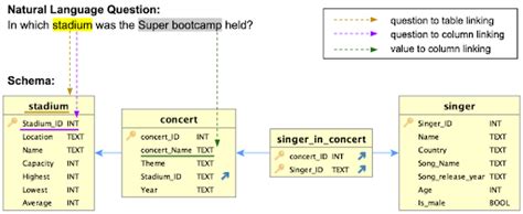 Natural Language Based Exploration With Databases In Chatbot Acm Sigmod Blog