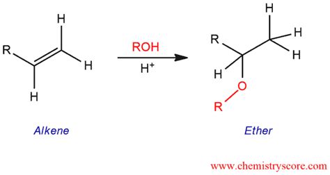 Ether Formation [h Roh] Chemistryscore